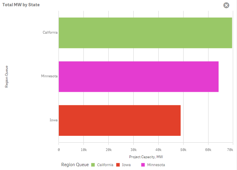 Interconnection Queues Give Insight around Upcoming Energy Projects