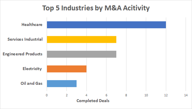 North American Merger and Acquisition Report, September 2020