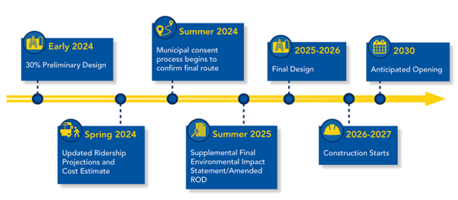$2.9B to $3.2B METRO Blue Line Extension Light Rail Project